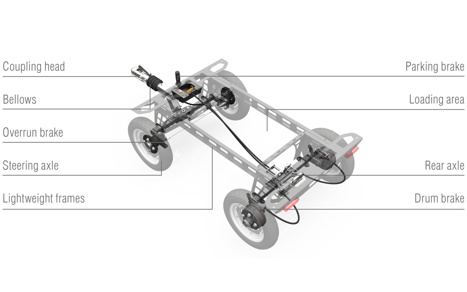 AL-KO CarryNex | Alko-Tech